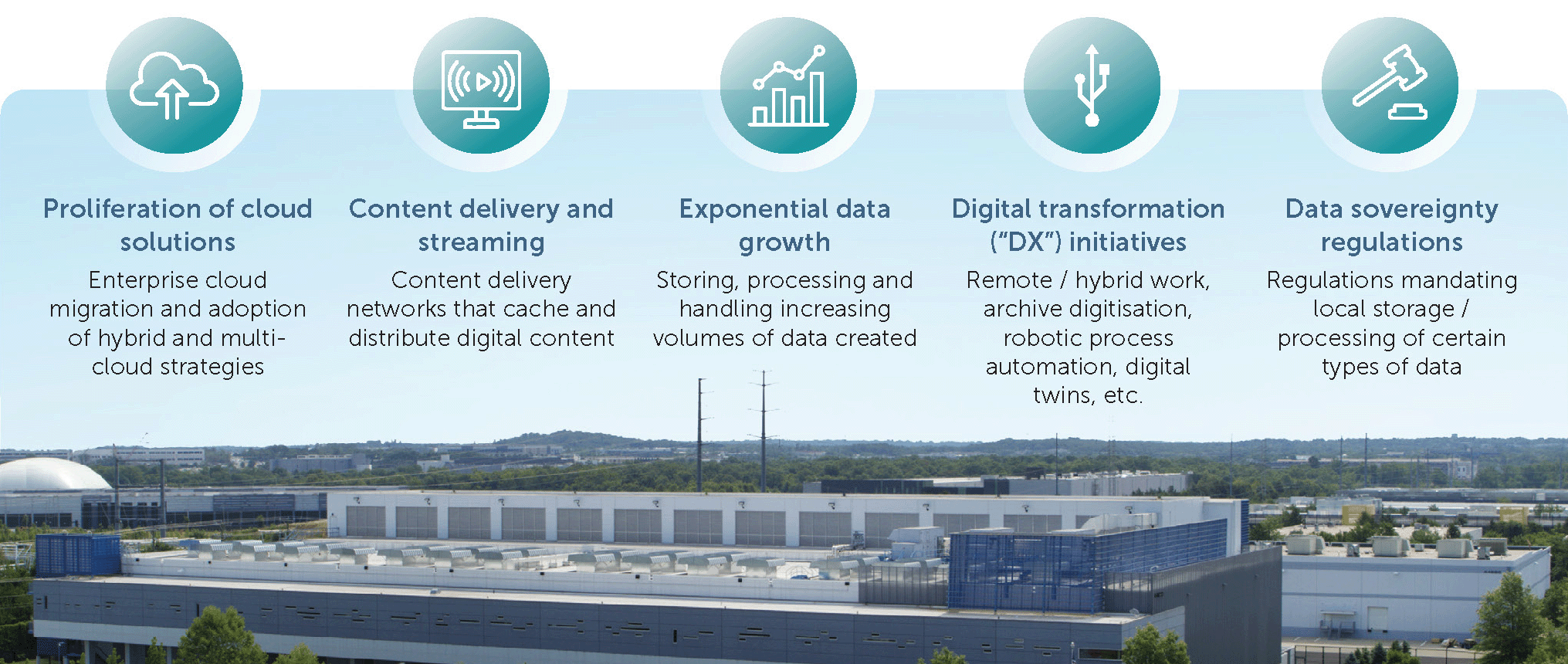 Key Investment Highlights - NTT DC REIT
