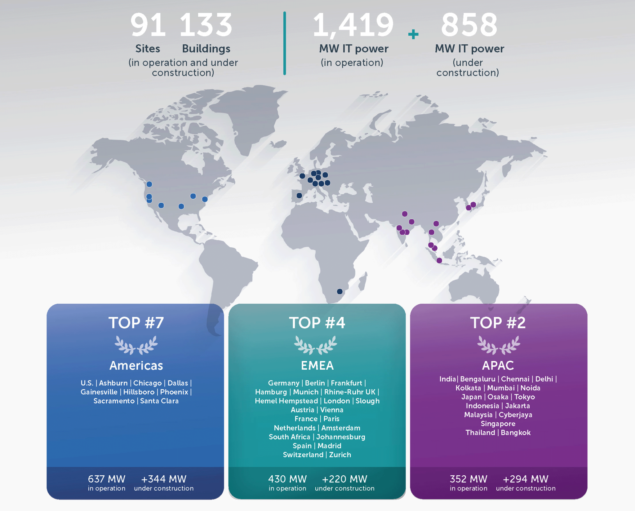 NTT DC REIT | The Sponsor